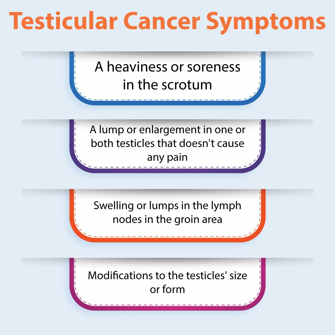 Testicular Cancer Symptoms Causes Diagnosed Treatments