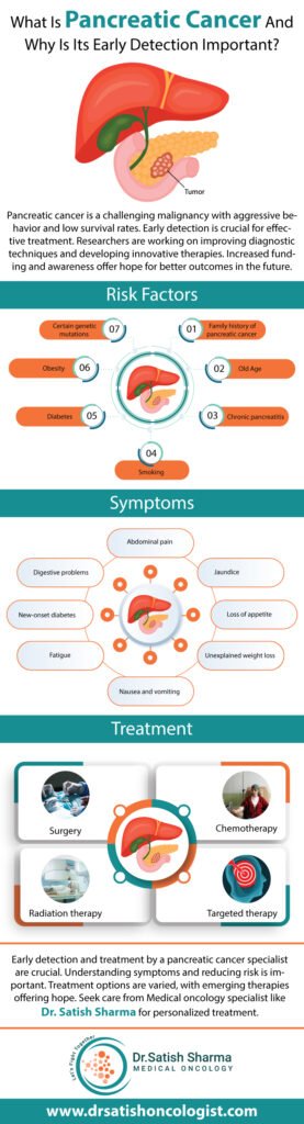 What is pancreatic cancer and why early detection is vital?
