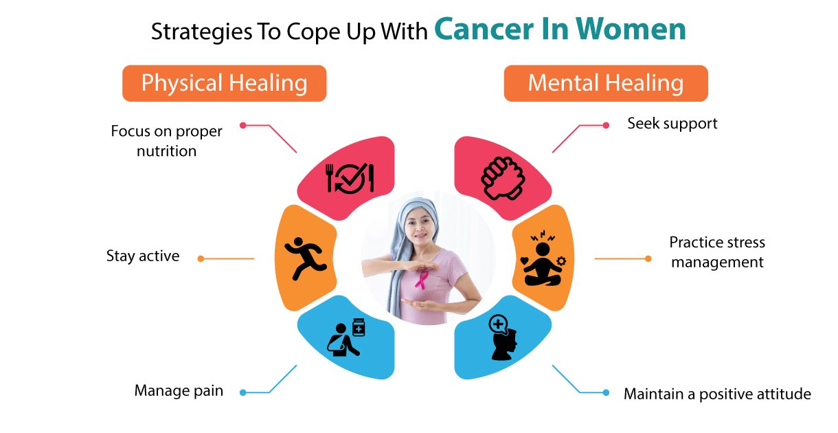Why is cancer in women more serious than in men?
